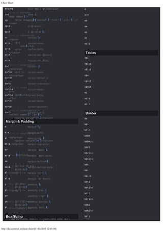 Emmet cheat-sheet | PDF
