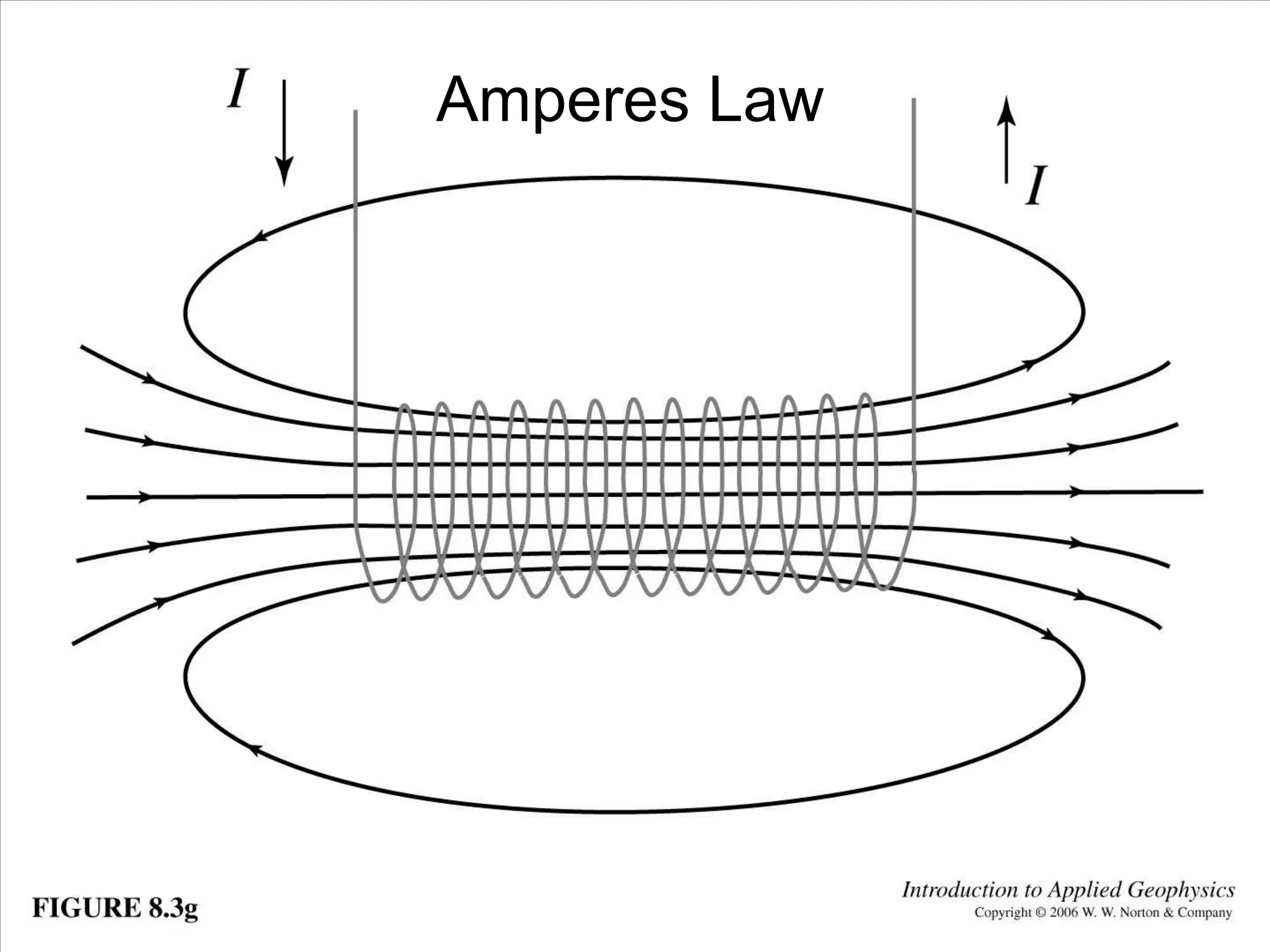 méthode electrique et methode magnétique dans la prospection ...