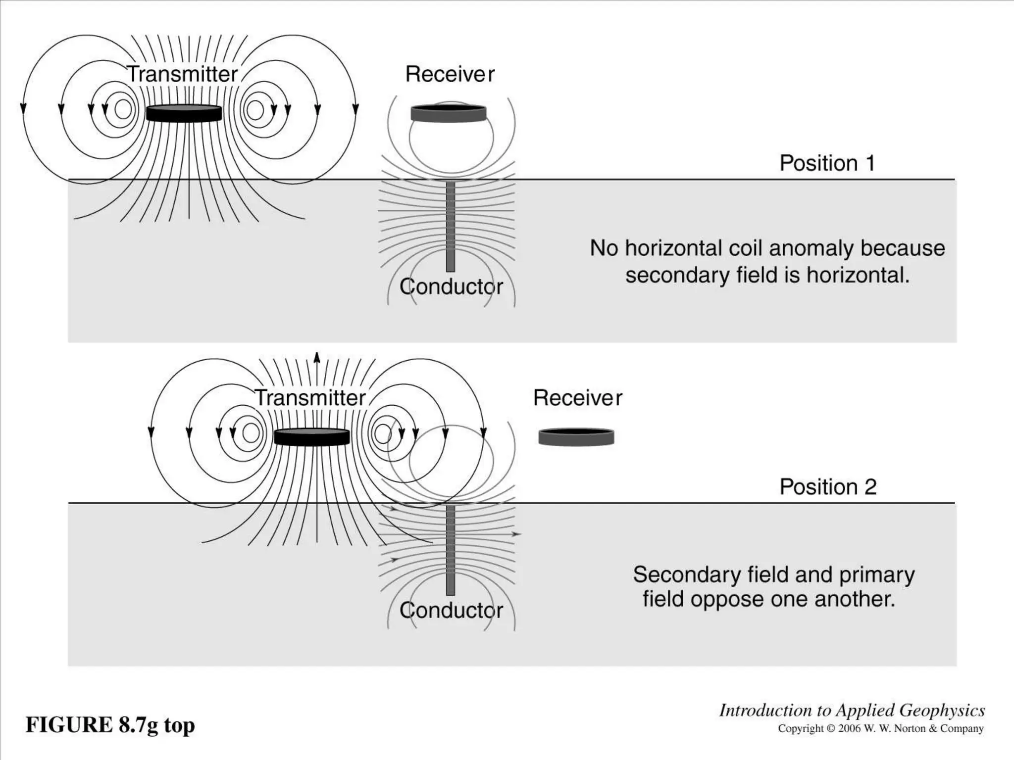 méthode electrique et methode magnétique dans la prospection géophysique.ppt