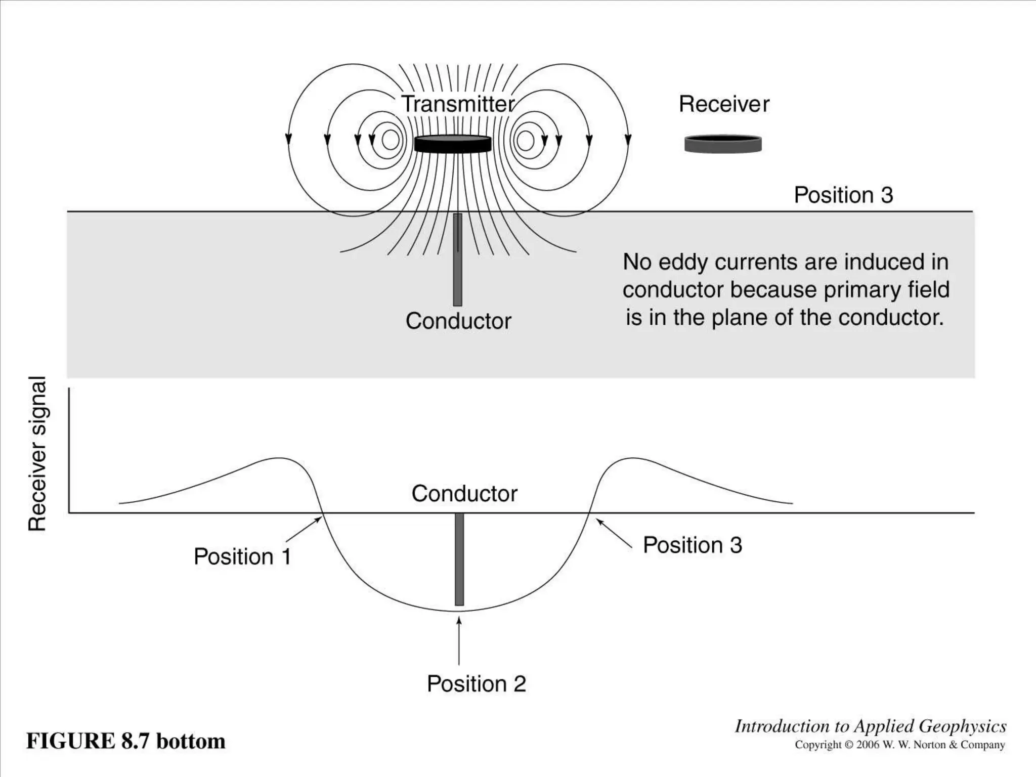 méthode electrique et methode magnétique dans la prospection géophysique.ppt
