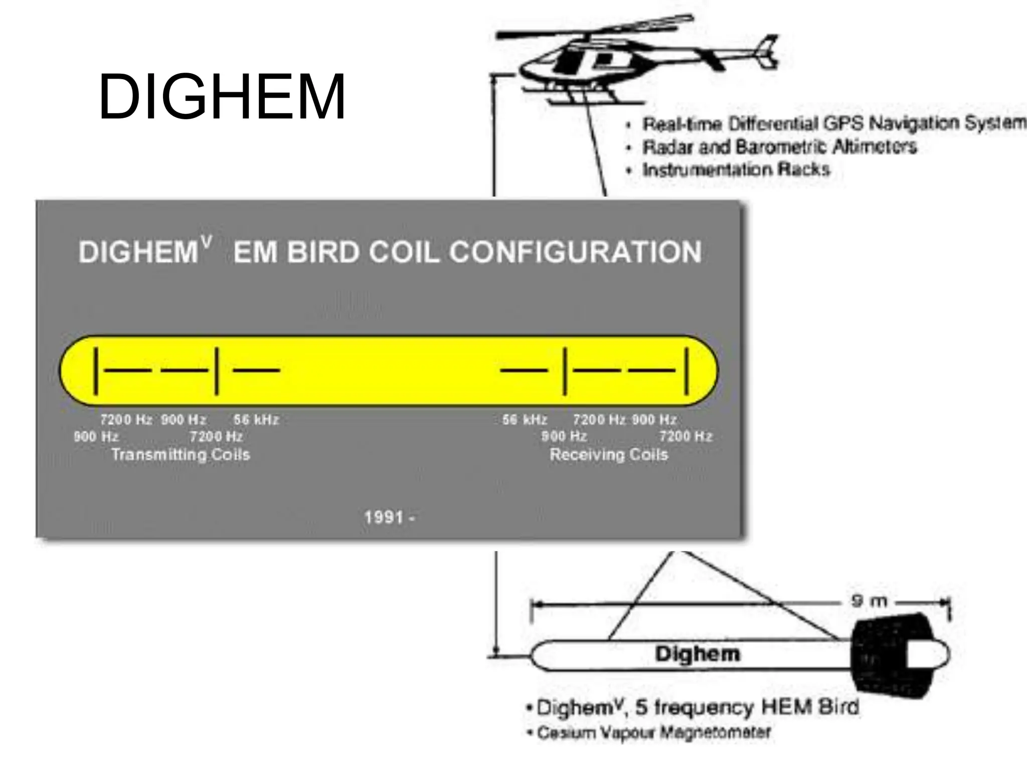 méthode electrique et methode magnétique dans la prospection ...