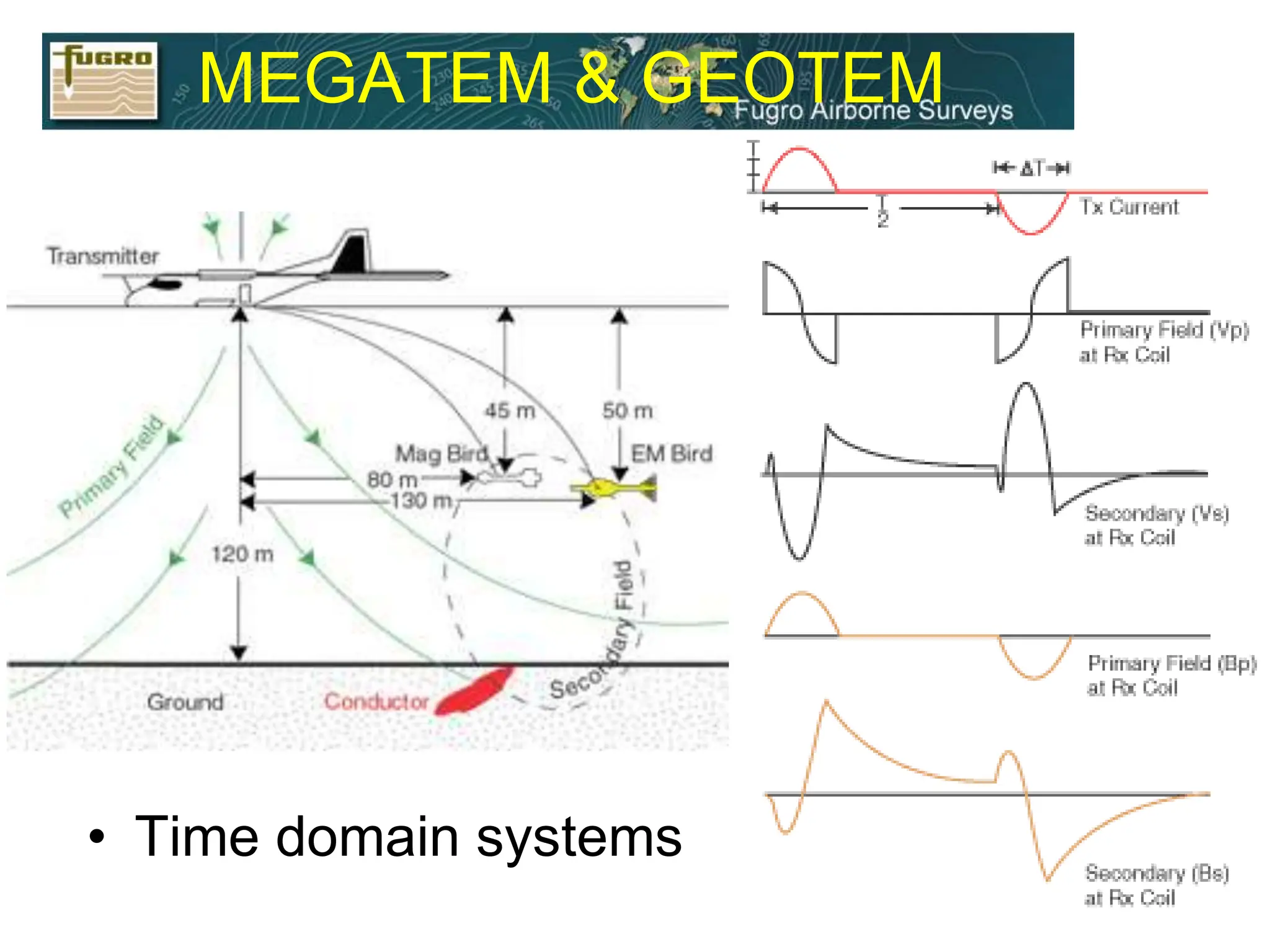 méthode electrique et methode magnétique dans la prospection ...