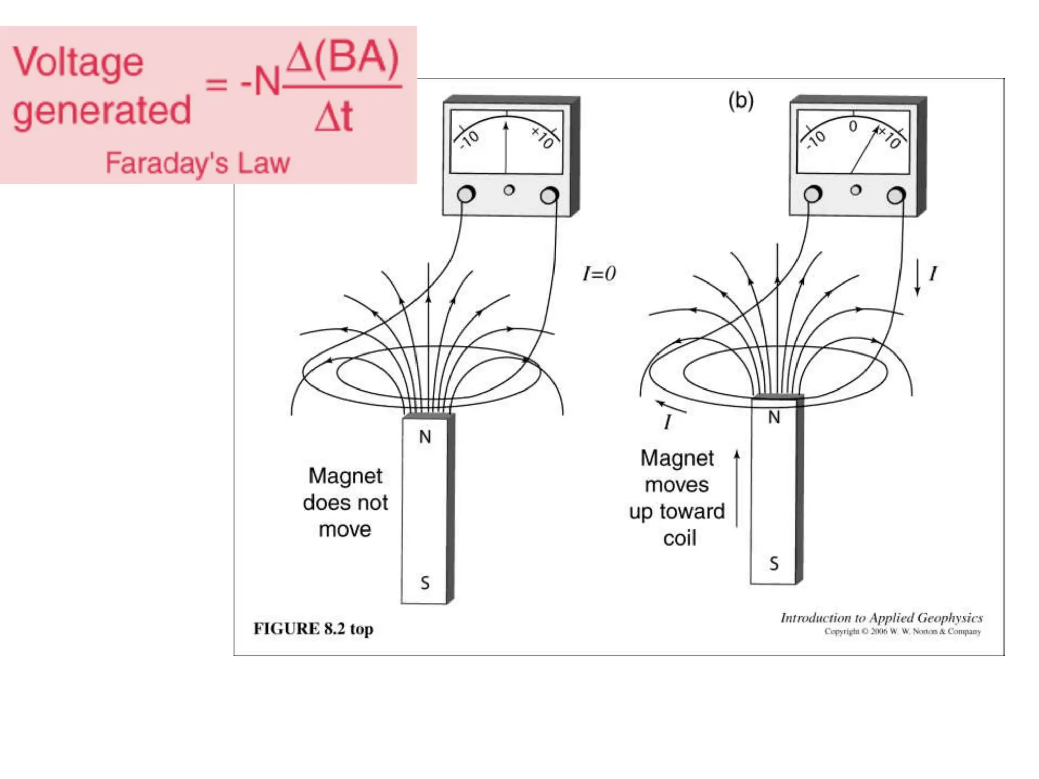 méthode electrique et methode magnétique dans la prospection ...