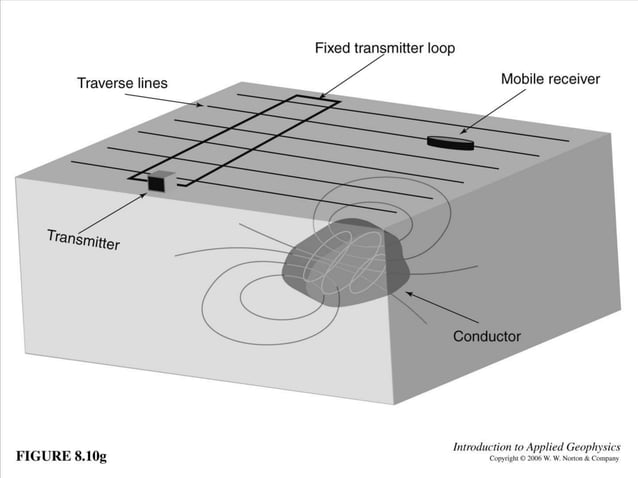 méthode electrique et methode magnétique dans la prospection ...