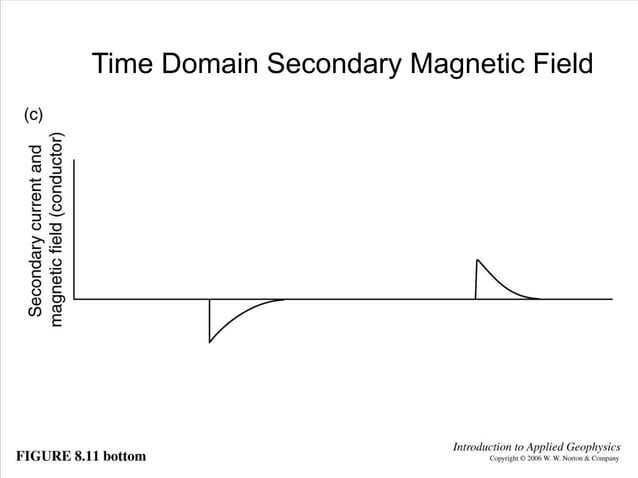 méthode electrique et methode magnétique dans la prospection ...