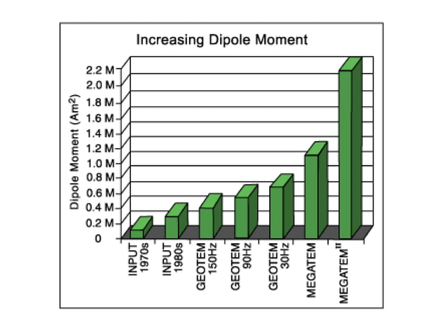 méthode electrique et methode magnétique dans la prospection ...