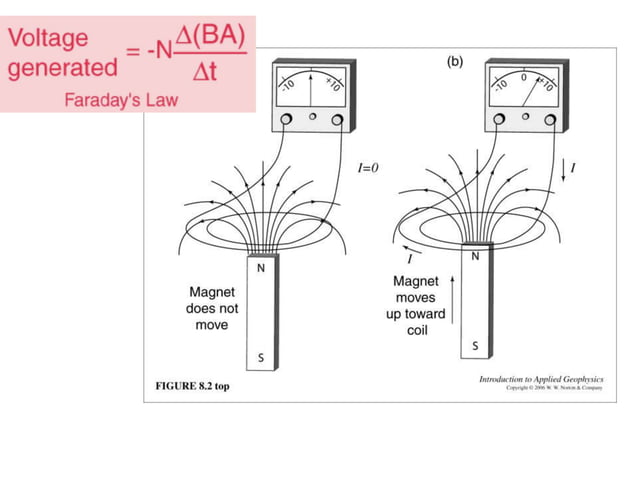 méthode electrique et methode magnétique dans la prospection géophysique.ppt
