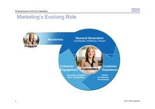 IBM Enterprise Marketing Management | PDF