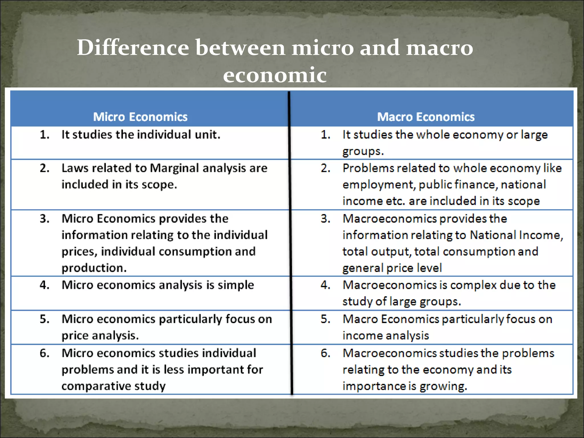 Introduction to Economics ,Nature and scope of economics | PPT