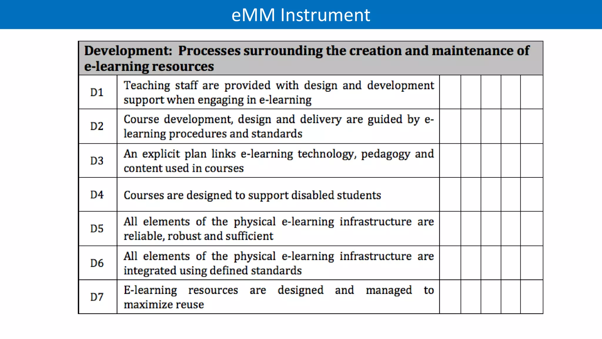 eLearning Maturity Assessment of the University of Mauritius | PPTX