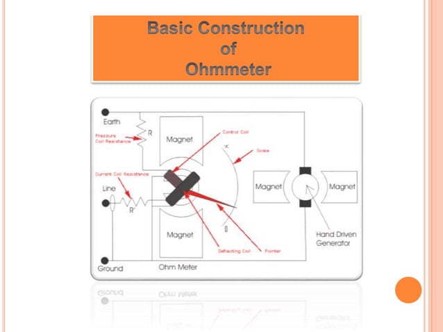 type of ohmmeter | PPTX | Physics | Science