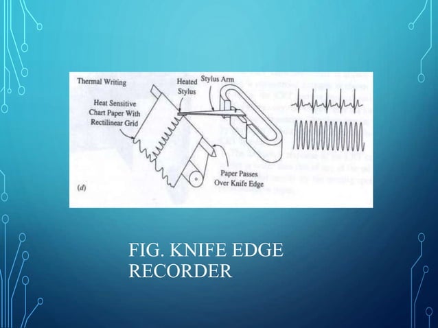 Recorder and pen drive system and display method | PPT