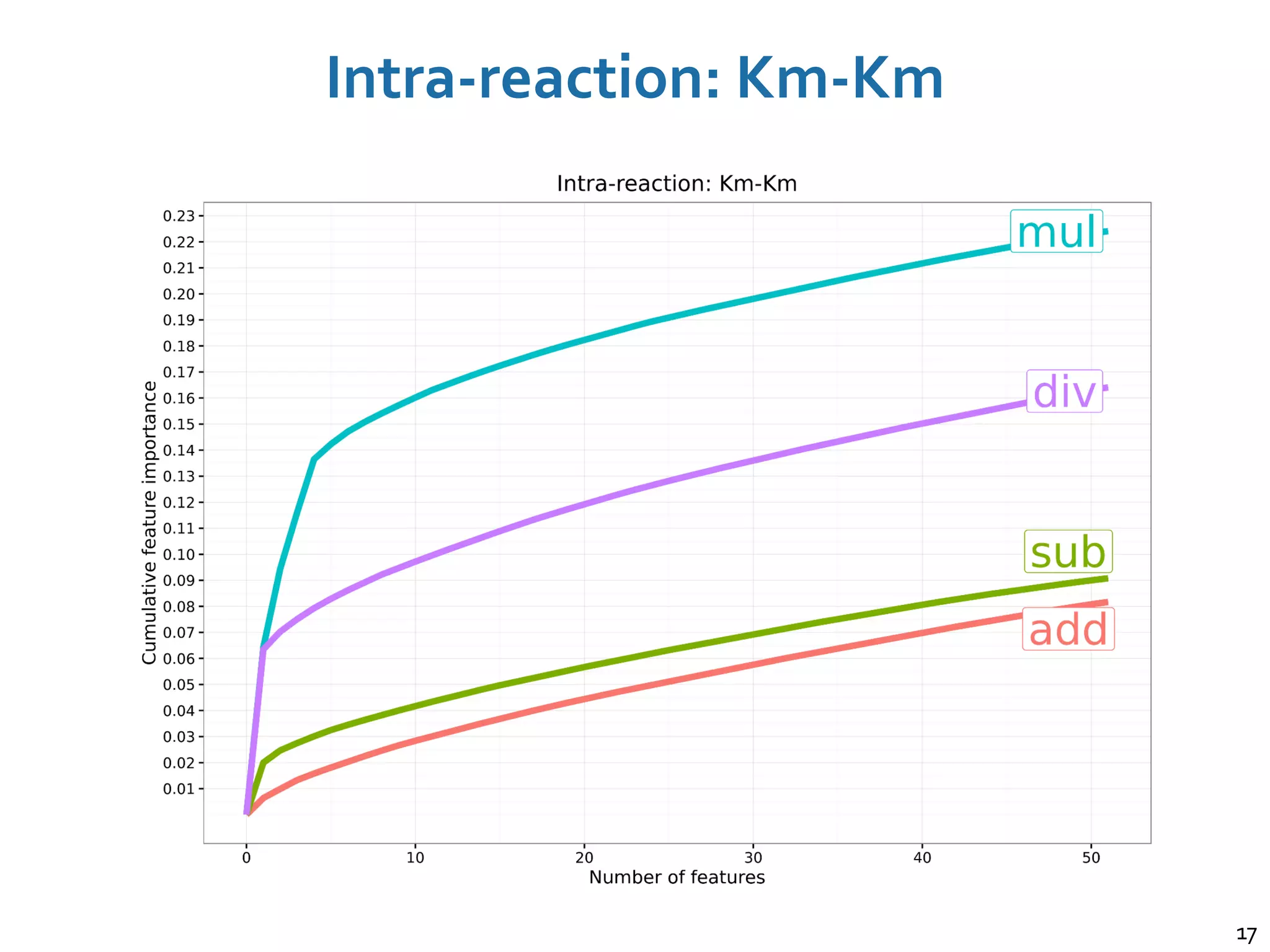 Using Machine Learning In Metabolic System Analysis Explanation And