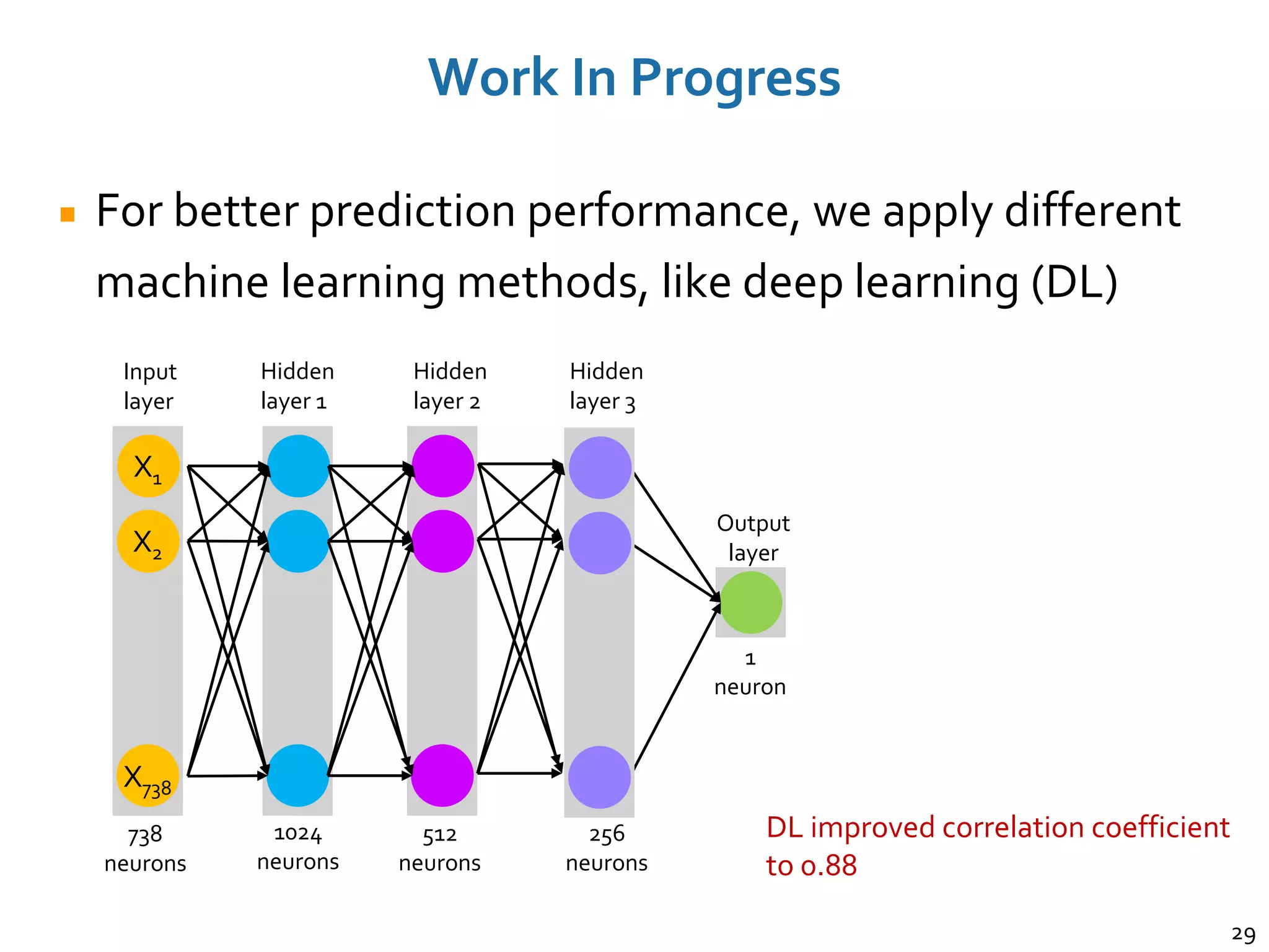 Using Machine Learning In Metabolic System Analysis Explanation And