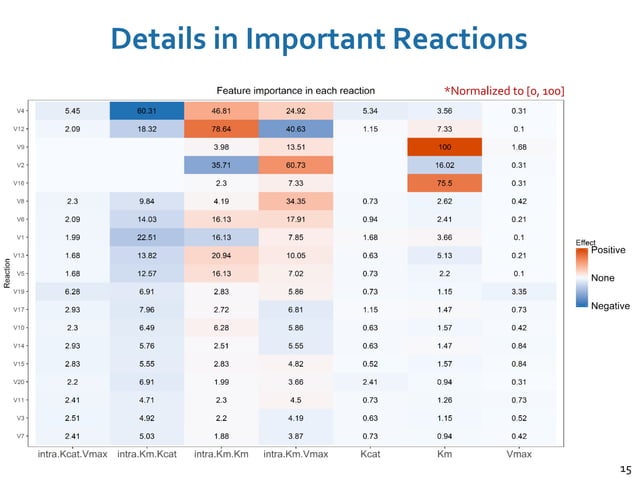Using Machine Learning In Metabolic System Analysis Explanation And Prediction Ppt