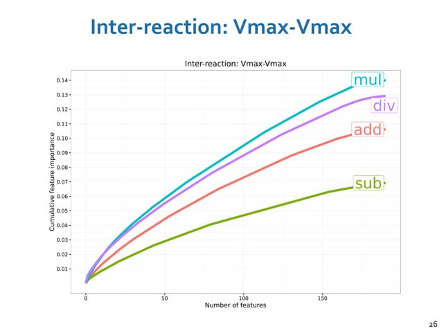 Using Machine Learning In Metabolic System Analysis Explanation And Prediction Ppt
