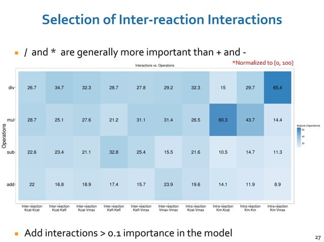 Using Machine Learning In Metabolic System Analysis Explanation And Prediction Ppt