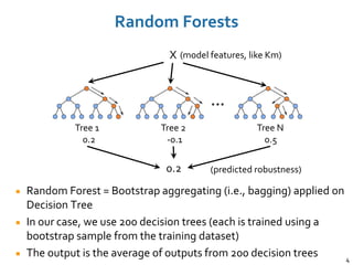 Using Machine Learning in Metabolic System Analysis: Explanation and Prediction | PPT