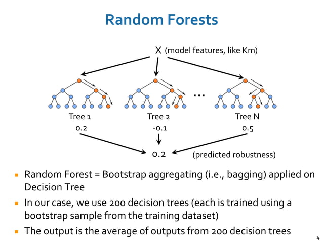 Using Machine Learning In Metabolic System Analysis Explanation And Prediction Ppt