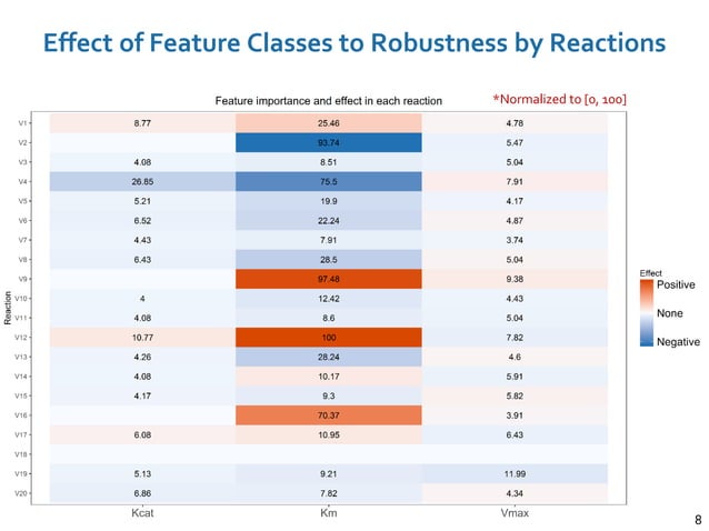 Using Machine Learning in Metabolic System Analysis: Explanation and ...