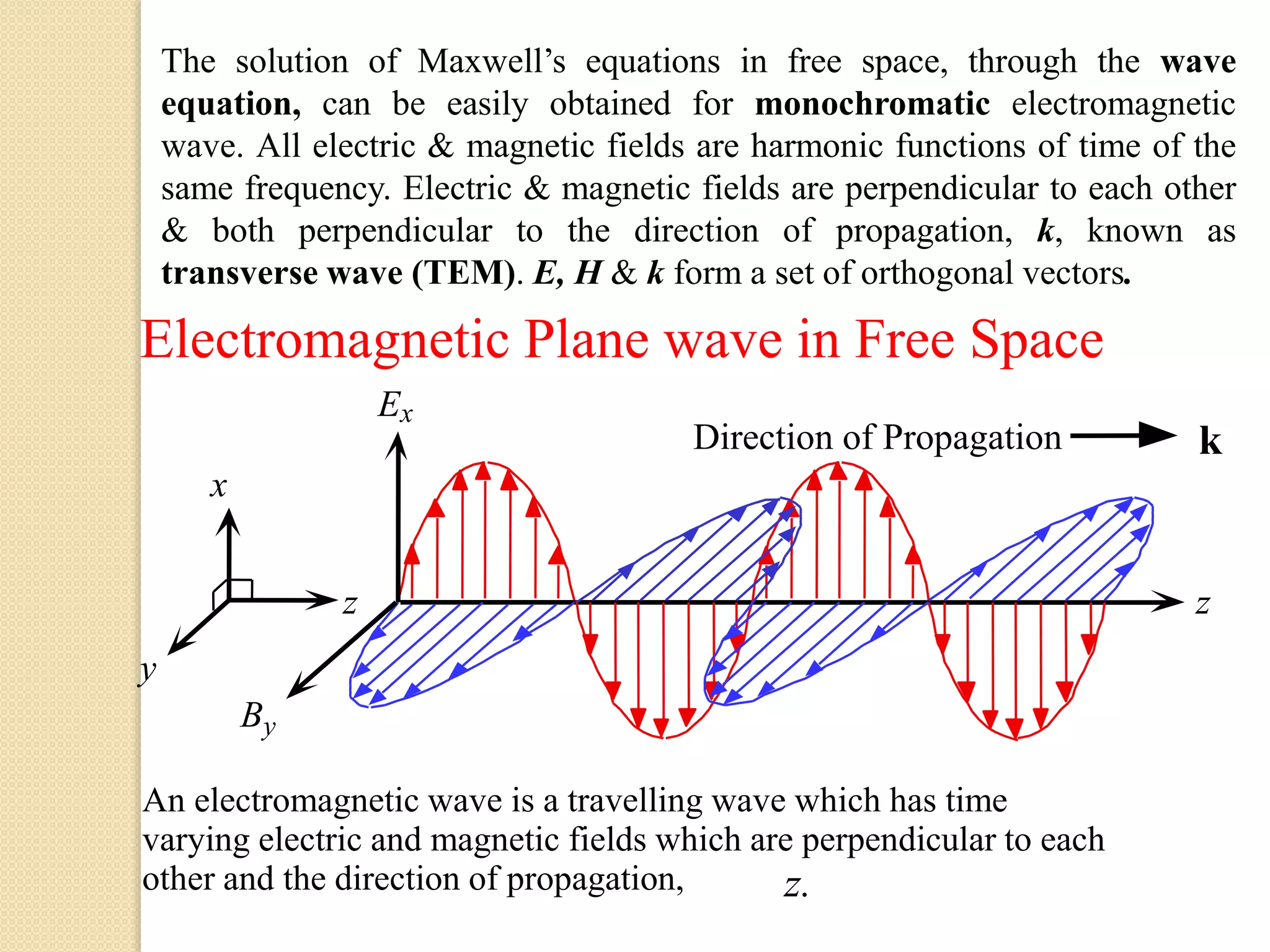 Electro magnetic mode theory | PPTX