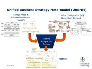 Model-driven Strategic Awareness: From a Unified Business Strategy Meta ...