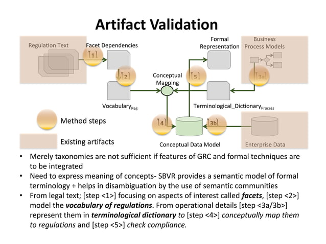 Solving Semantic Disparity and Explanation Problems in Regulatory Compliance | PPT