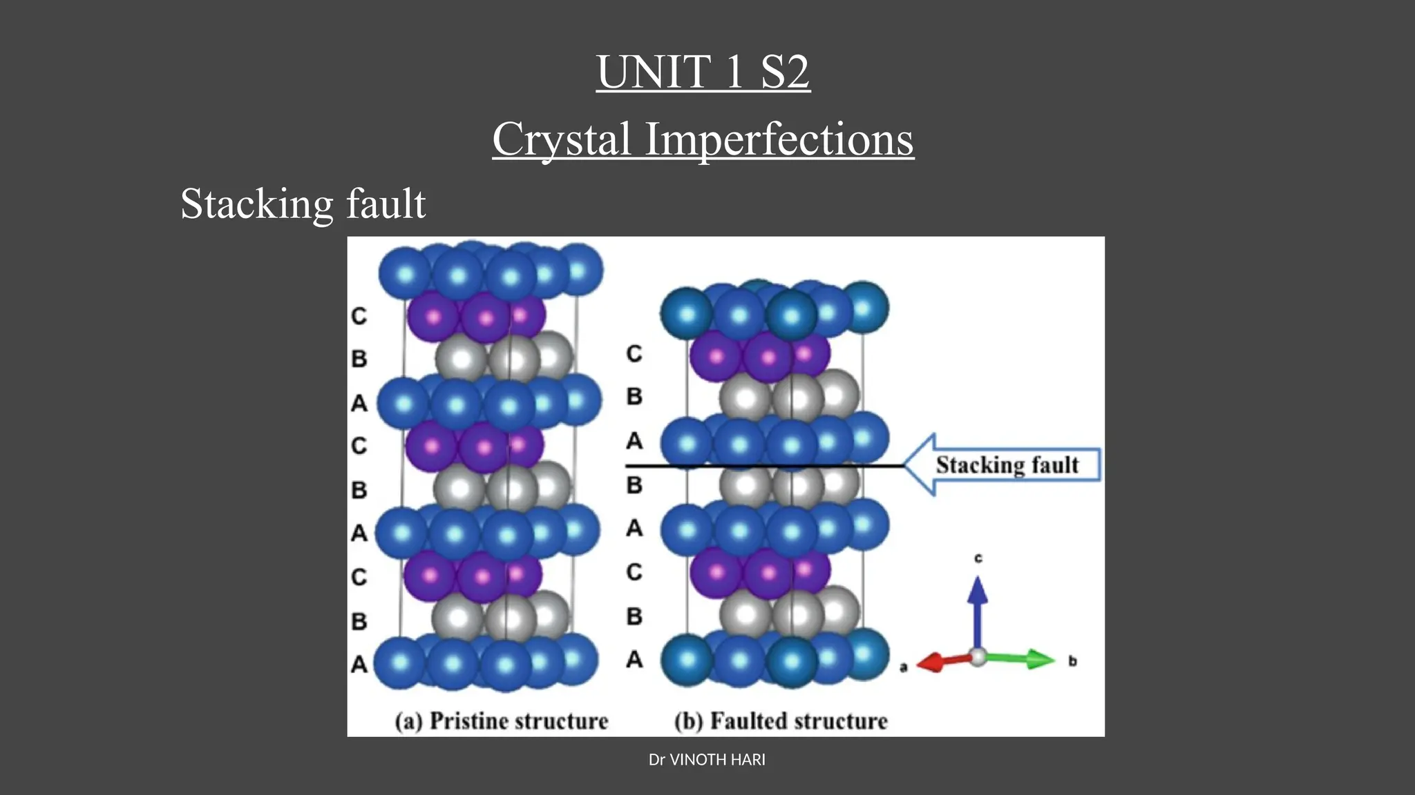 Defects in Crystal structures and the types | PPT