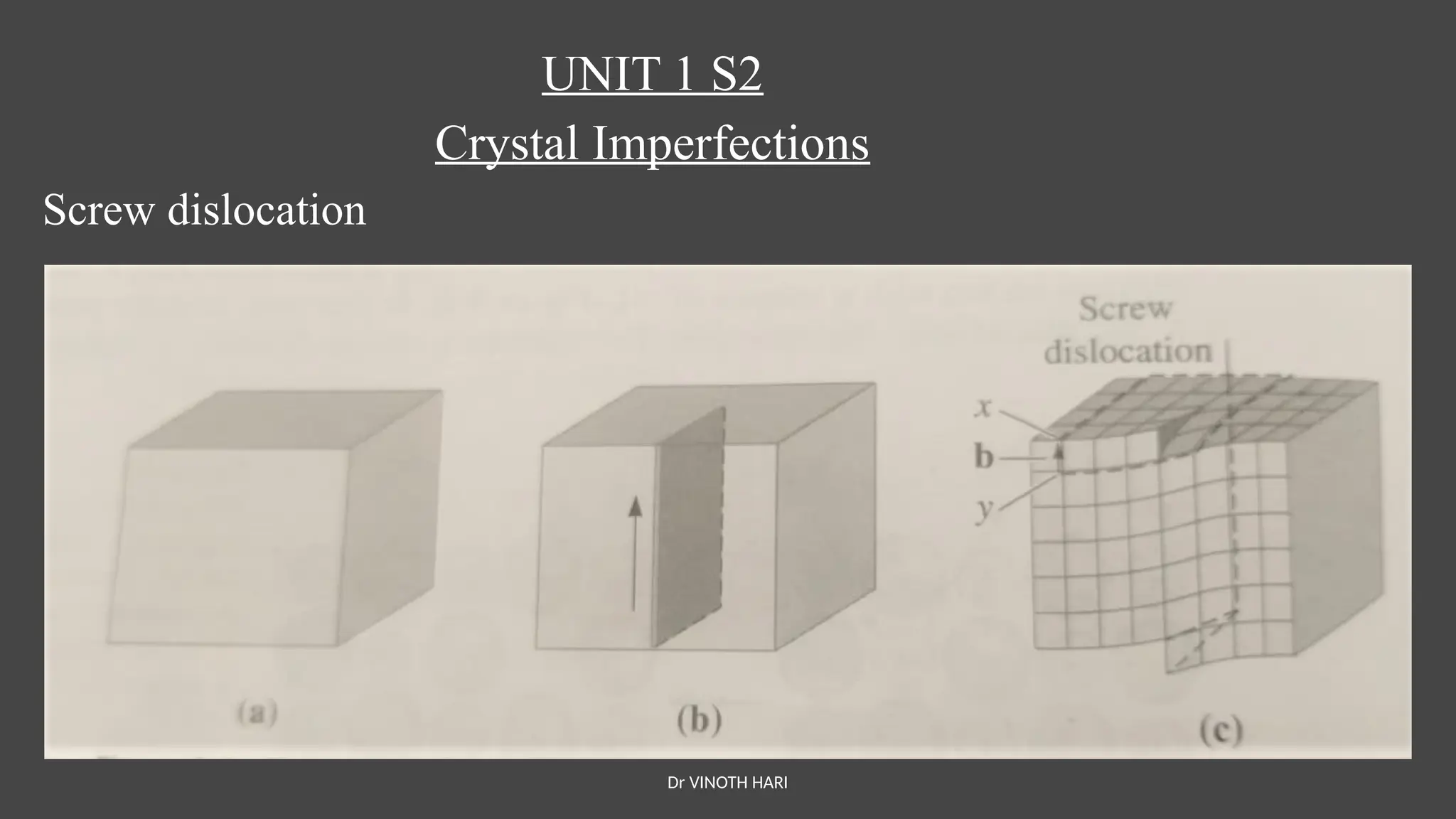 Defects in Crystal structures and the types | PPT