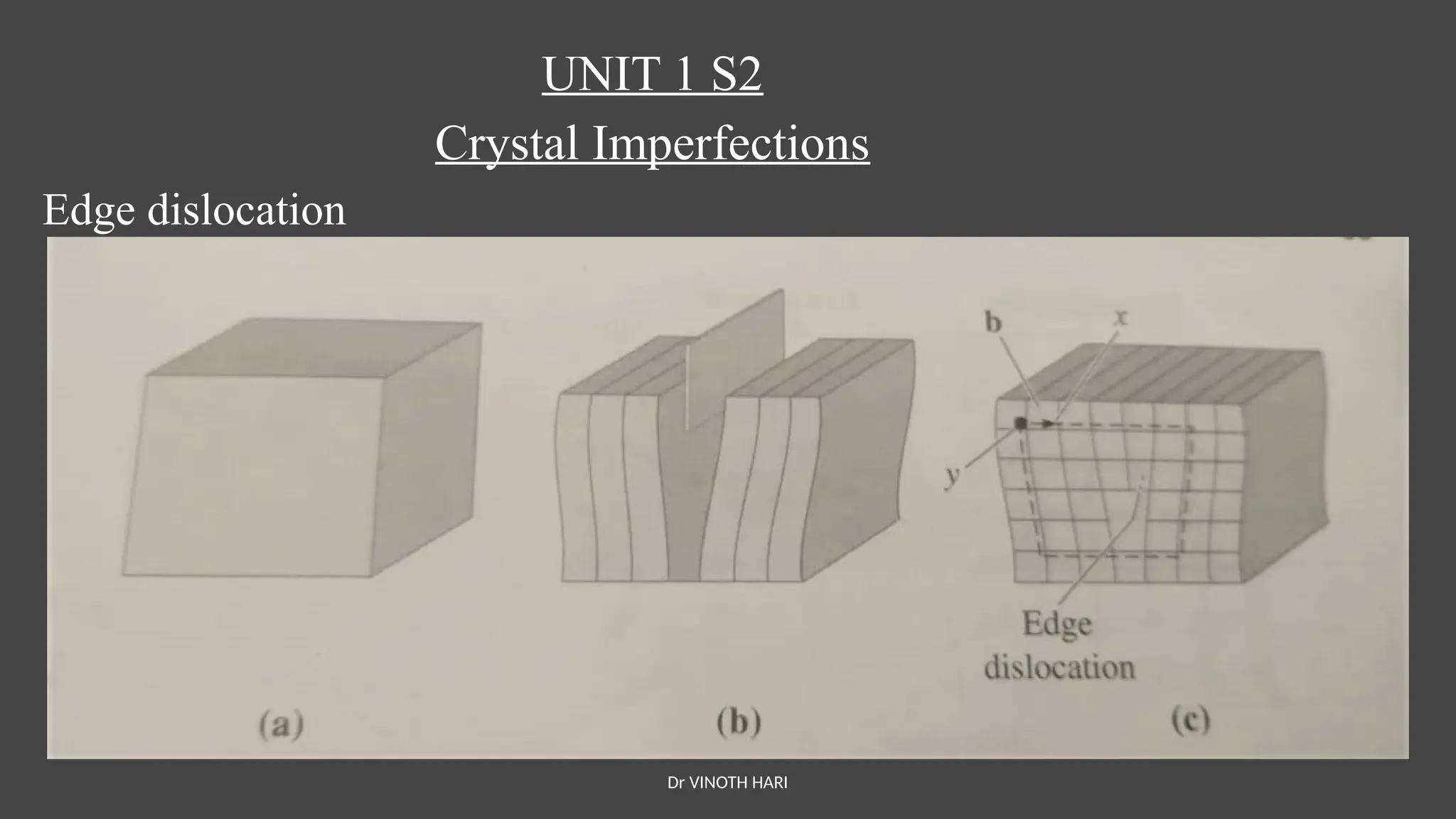 Defects in Crystal structures and the types | PPT
