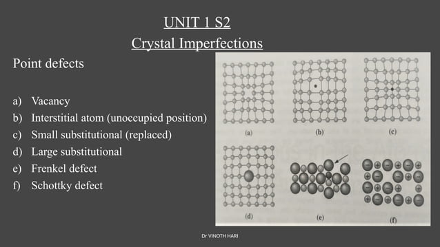Defects in Crystal structures and the types | PPT