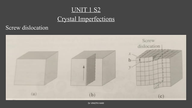 Defects in Crystal structures and the types | PPT