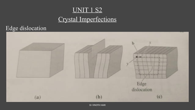 Defects in Crystal structures and the types | PPT
