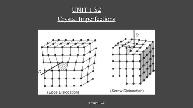 Defects in Crystal structures and the types | PPT