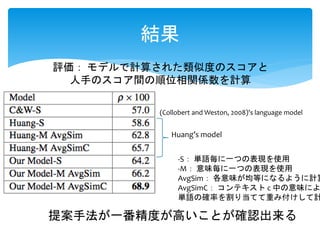 A Unified Model for Word Sense Representation and Disambiguation | PPTX | Science
