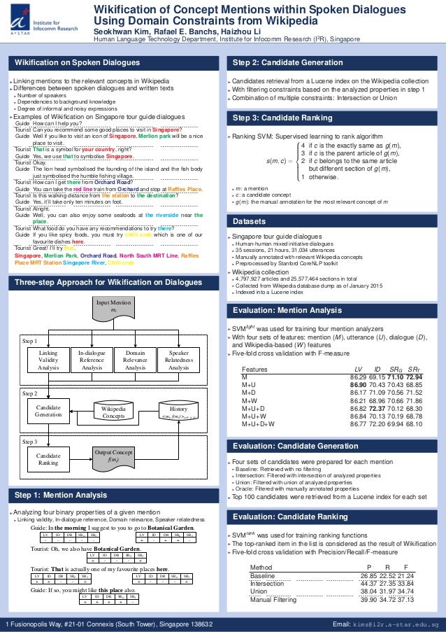Wikification of Concept Mentions within Spoken Dialogues Using Domain…