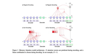 [EMNLP2017読み会] Efficient Attention using a Fixed-Size Memory Representation | PDF