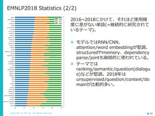 EMNLP2018 Overview | PDF