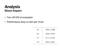 The Myth of Higher-Order Inference in Coreference Resolution | PPT