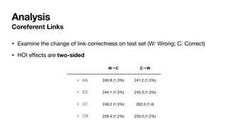 The Myth of Higher-Order Inference in Coreference Resolution | PPT