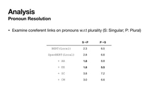 The Myth of Higher-Order Inference in Coreference Resolution | PPT