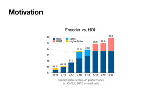 The Myth of Higher-Order Inference in Coreference Resolution | PPT