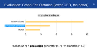 EMNLP 2021 proScript (summary slides) | PDF