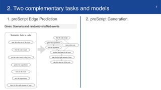 EMNLP 2021 proScript (summary slides) | PDF