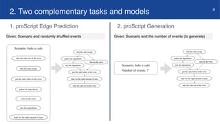 EMNLP 2021 proScript (summary slides) | PDF