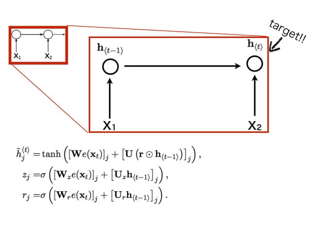 Learning Phrase Representations using RNN Encoder-Decoder for ...