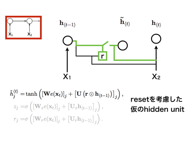 Learning Phrase Representations Using Rnn Encoder Decoder For