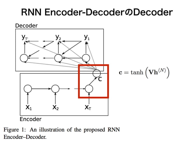 Learning Phrase Representations using RNN Encoder-Decoder for Statistical Machine Translation | PPT