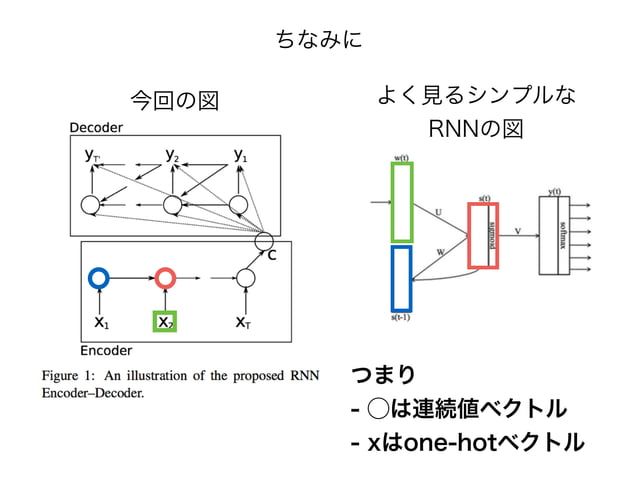 Learning Phrase Representations using RNN Encoder-Decoder for ...