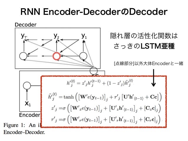 Learning Phrase Representations Using Rnn Encoder Decoder For Statist